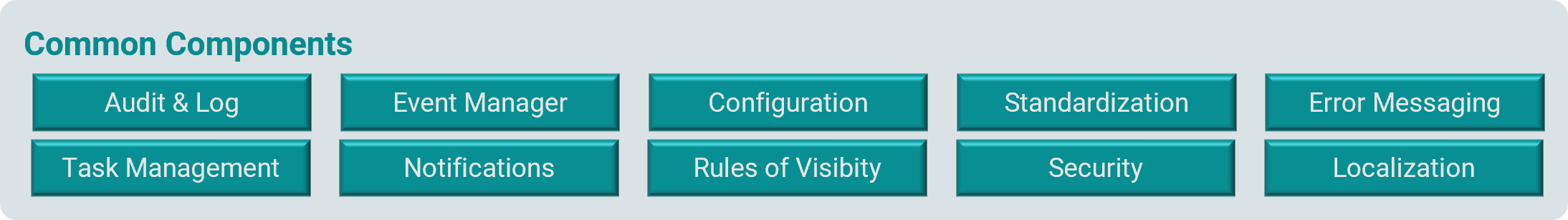 Common Components - Documentation